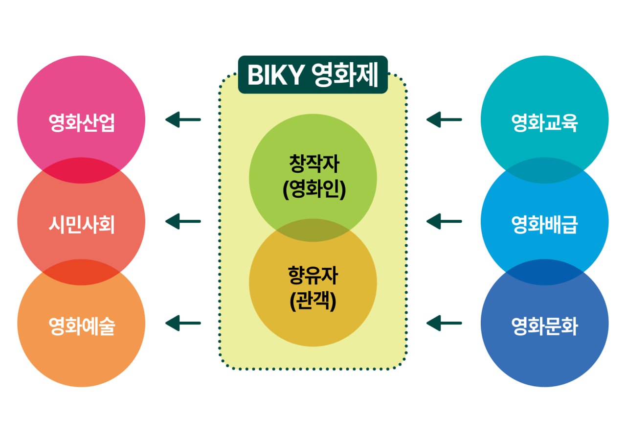 BIKY 미션과 비전